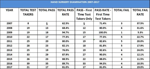 ABPlasticsurgery.org